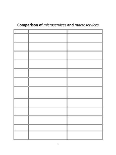 Comparison Of Microservices And Macroservices Pdf Computer Science