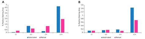 How To Automate Duolink® Assays On The Aaw™ Workstation
