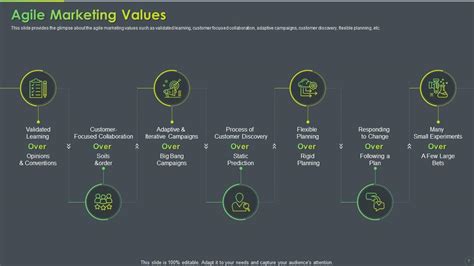 Manifesto For Agile Software Development Powerpoint Presentation Slides Presentation Graphics