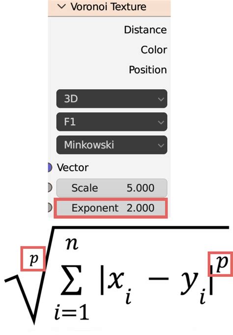 Shaders What Is The Exponent Input Of Voronois Minkowski Distance
