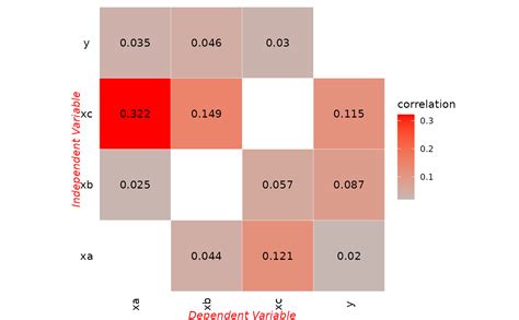 Spatial Pattern Correlation Spc Cisp