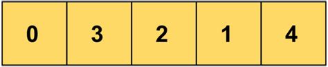 Sort An Array With And Without Inbuilt Methods Naukri Code 360