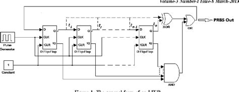 Figure 1 From A Multi Maximal Length Multi Time Period Pseudorandom Bit Sequence PRBS