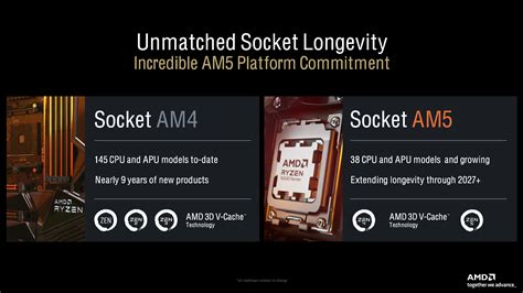 AMD Reveals Four New AM Chipsets But They Won T Be Ready For Ryzen