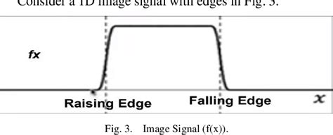 Figure 3 From Comparison Of Edge Detection Algorithms For Texture Analysis On Copy Move Forgery