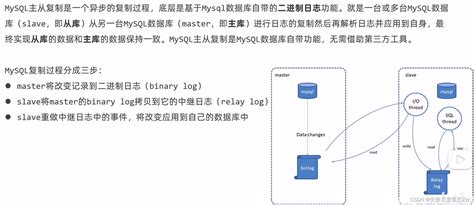 Mysql主存复制 Csdn博客
