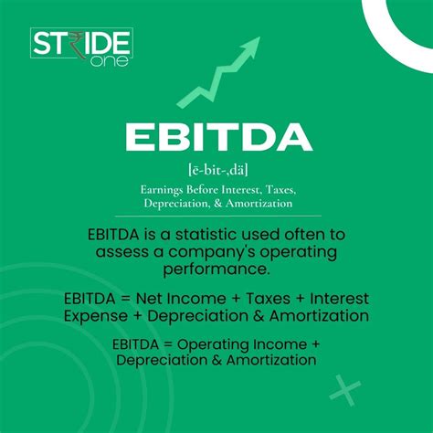 Strideone On Linkedin Strideone Entrepreneursdictionary Entrepreneurship Startups Msmes