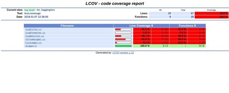 Code Coverage Analysis With Gcc