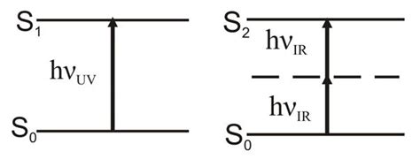 Asdn Nanotools Two Photon Polymerization