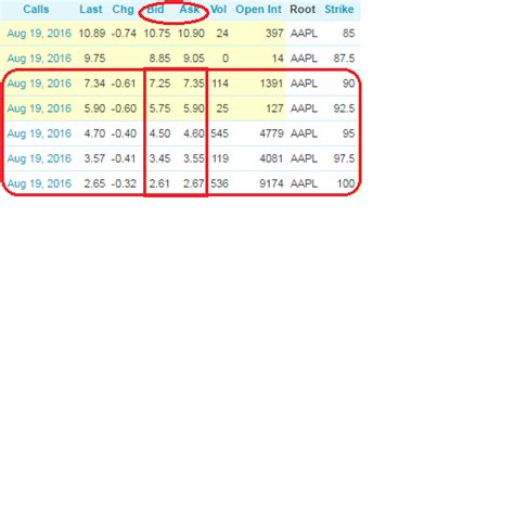 Solved Calculate The Intrinsic Value And Time Value From The Chegg Com