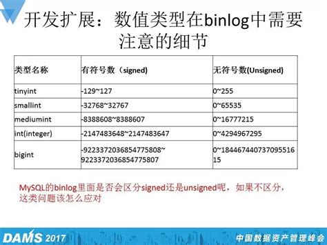 从职业发展到技术建议，谈dba 特种兵”的修炼之道 Mysql Dbaplus社群：围绕data、blockchain、aiops的企业级专业社群。技术大咖、原创干货，每天精品原创文章