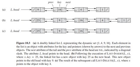 GitHub hyqshr My Algorithm and Data Structure 算法导论