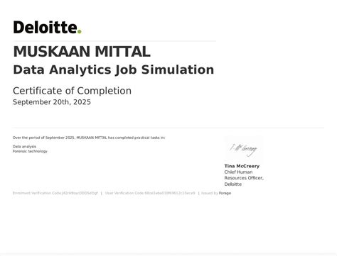 Forage Tata Deloitte Dataanalysis Tableau Powerbi Problemsolving Imsghaziabad Learning