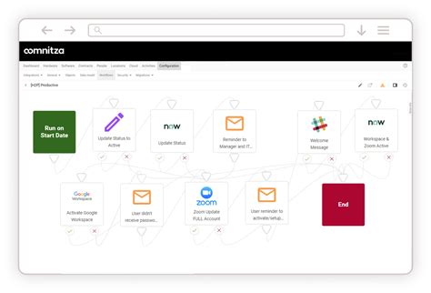 Etm Workflow Applications Oomnitza