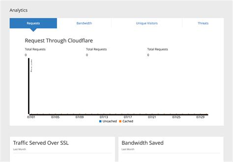 Win 32 Minify Js And Css Files Holfsong