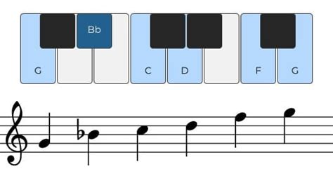 Pentatonic Scale