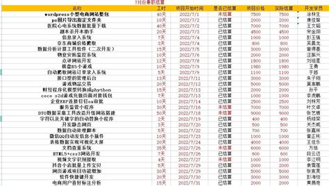 2022学习py资料合集（爬虫、兼职、数据分析） 哔哩哔哩