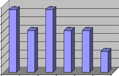 Problems By Developing Sequence Diagrams Download Scientific Diagram