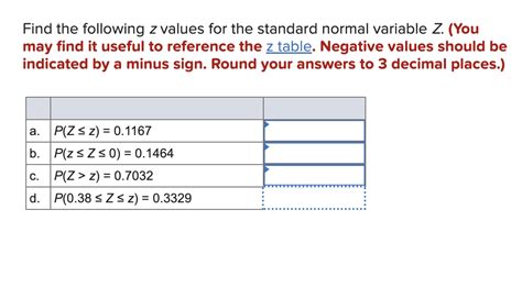 Solved Find The Following Z Values For The Standard Normal Chegg