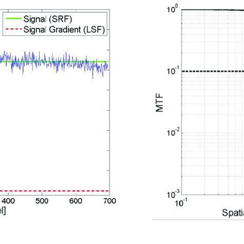 Line Spread Function Lsf And Step Response Function Srf For Download Scientific Diagram