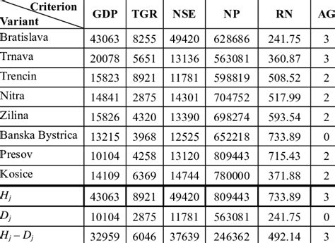 adjusted criteria matrix with auxiliary lines with the ideal and basal