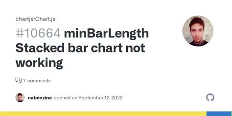 minbarlength stacked bar chart not working · issue 10664 · chartjs