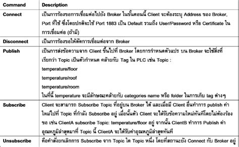 Mqtt กับงาน Industrial Internet Of Things Iiot Th