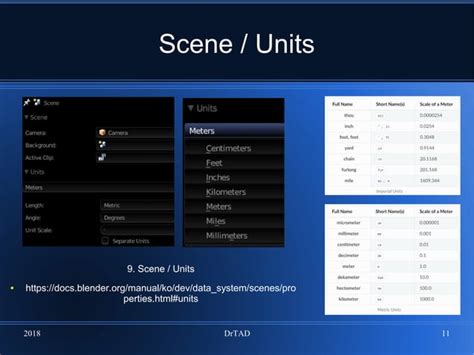 Drtad 1 Introduction To Blender Software Interface Ppt