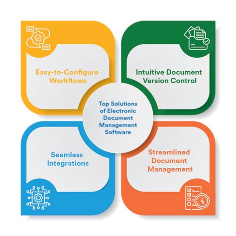 What Is Edms Electronic Document Management System Explained