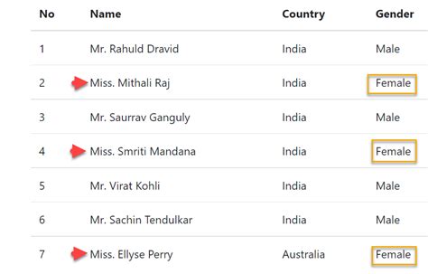 How To Create Custom Pipe In Angular Jayant Tripathy