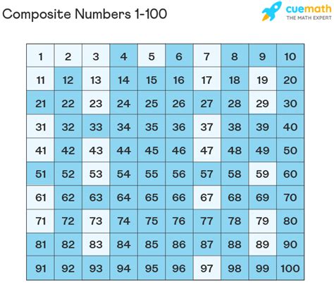 Composite Number Chart My XXX Hot Girl