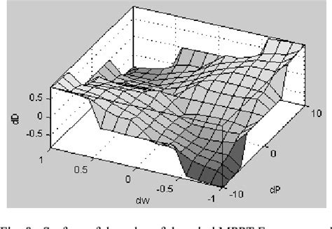 Figure 1 From An Integrated Hybrid Power System Based On Renewable Energy Sources Semantic Scholar