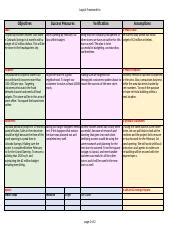 MGT T Logical Framework Template Xlsx Logical Framwork For Objectives Success Measures