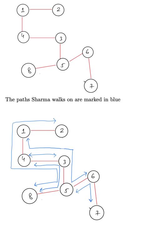Solved Give Code In C And Make Sure It Is Giving Correct