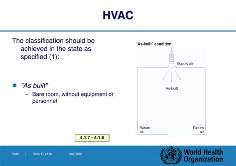 PPT Heating Ventilation And Air Conditioning HVAC Part A Introduction And Overview