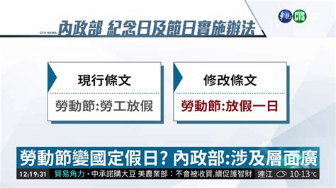51勞動節 全教總爭取全國放假一天 華視新聞 20190226 Youtube