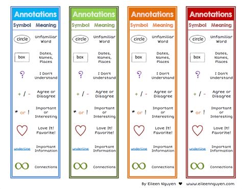 Text Annotation Close Reading