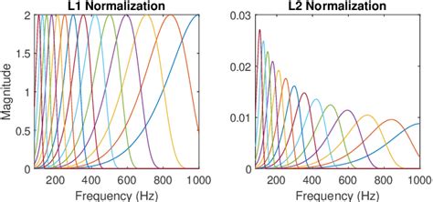 Figure 5 From Soft Output Signal Detection For Cetacean Vocalizations