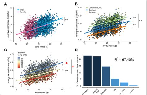 IMPC Experiment Comparison Of Three Sites By Sex And Temperature Download Scientific Diagram