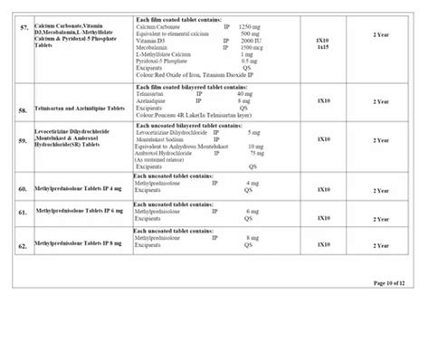 Diclofenac Sodium Prolonged Release Tablets Ip 100 Mg At ₹ 10000 Month In Jaipur Id 2854575151673