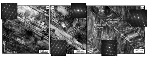 Twinning In C Oriented Single Crystal From Primary Matrix On A 111