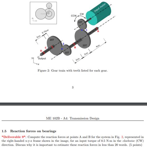Solved Compute The Reaction Forces At Points A And B For The