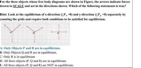 Solved For The Three Objects Whose Free Body Diagrams Are Chegg