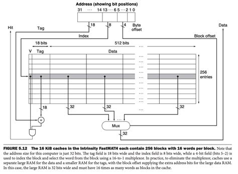 Solved Study Figure Of Your Text Assume A Piece Of Chegg Com
