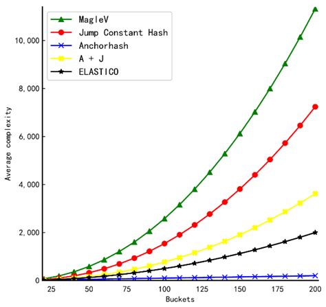Electronics Free Full Text An Effective Sharding Consensus Algorithm For Blockchain Systems