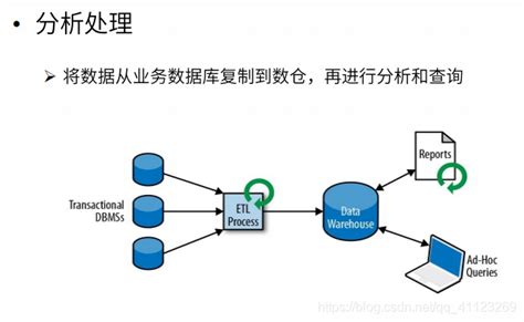 传统的数据处理架构 流处理架构lambda架构 Kappa架构 Csdn博客