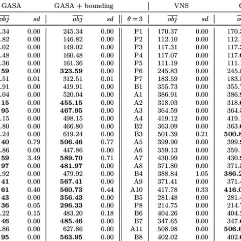 Genetic Algorithm Procedure For Vehicle Routing Problem With Precedence