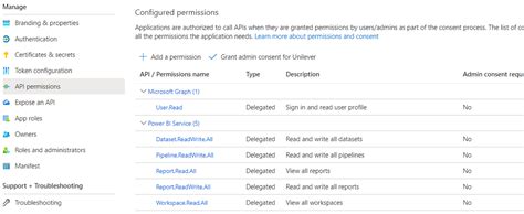 Get Powerbiworkspace Operation Returned An Invalid Status Code Unauthorized · Issue 375