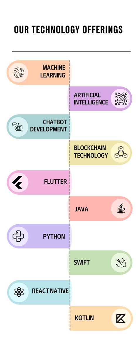 Mobile App Development Companies In Bangalore Laharib Medium