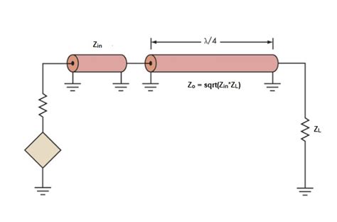 Mini Circuits On Linkedin Impedance Matching Devices